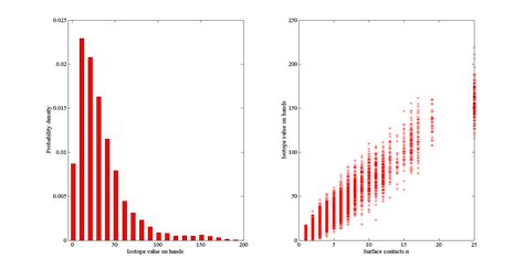 Probability How To Calculate Conditional Variance Of Expectation Ve