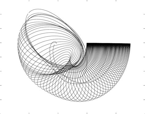 quantifying the error in estimated frequency responses using bounded