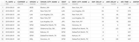 Introduction To Linear Regression Model In Exploratory By Kan Nishida Learn Data Science