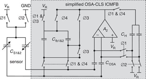 proposed simplified osa‐cls icmfb download scientific diagram