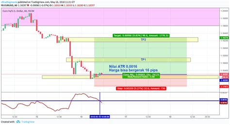 Reading And Using The ATR Indicator Bamsbung Algorithmic Trading