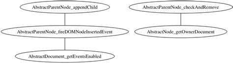 Static Code Analysis Creating A Visual Call Graph For Java Projects