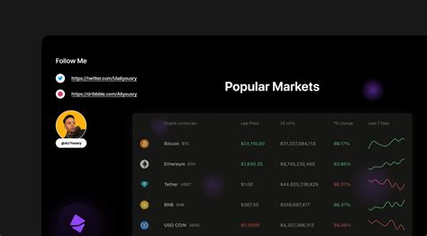 Responsive Table2 Figma