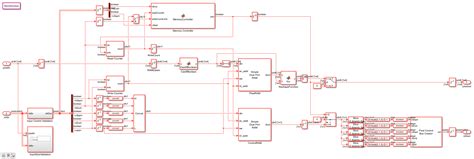 Buffer Bursty Data Using Pixel Stream Fifo Block Matlab And Simulink