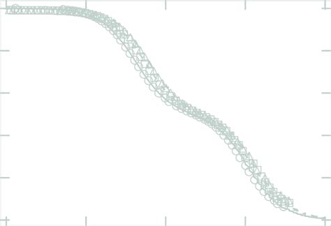 15 Proton Binding Isotherms Of Ethylene Diamine At Three Ionic