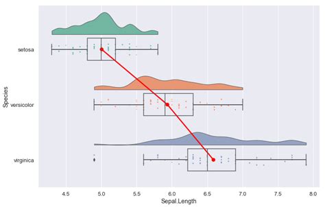 Python Graph Line Excel Two Axis Chart Line Chart Alayneabrahams