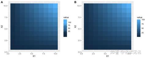 R 数据可视化 —— Ggplot 图例设置 知乎