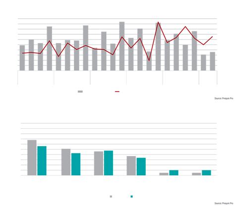 Direct Lending Hunting Yield In Private Credit Markets