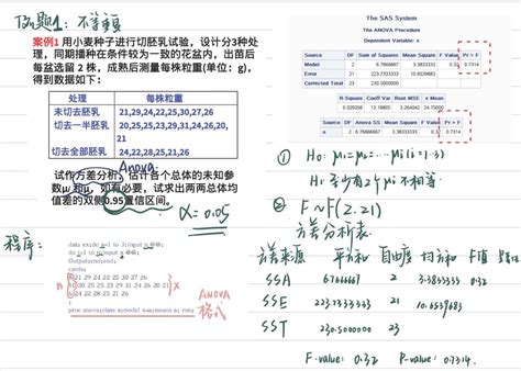 Anova（单因素试验方差分析） 哔哩哔哩