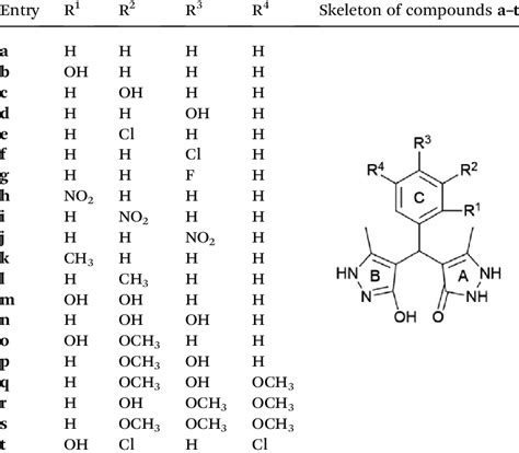 Structural Characteristics And Ring C Substitution Of Compounds A T