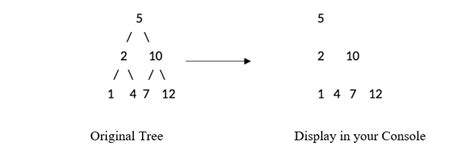 Solved Using C Language Write A Menu Driven Program That