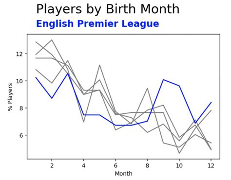Creating Animated Charts In Python FC Python
