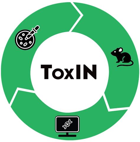 Toxin Endos