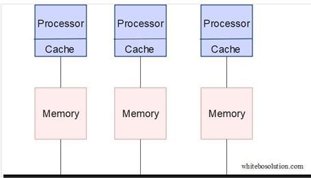 Hardware Network Acceleration Simplified SR IoV NUMA SmartNIC QAT Whitebox Solutions