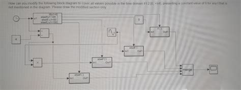 How Can You Modify The Following Block Diagram To Chegg Com
