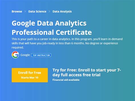 David Regalado On Linkedin Sql R Programming Tableau Dashboards Spreadsheets