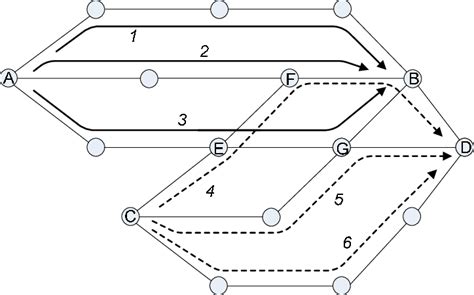 overlapping node disjoint paths of two communicating pairs download