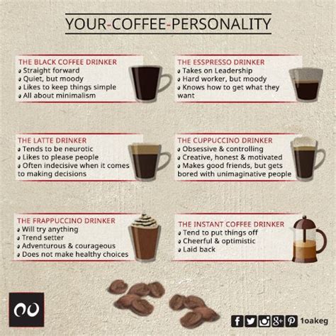 Good Morning Recently A Study Conducted That Examined The Habits Of