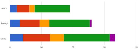 Asp Net Mvc How To Post Process With A Dynamically Created Google Chart Stack Overflow