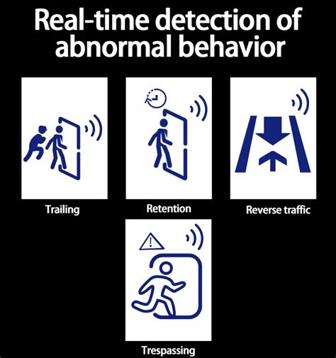 DC24V 무브러시 접근 제한 패널 학교를 위한 적외선 논리 속도 문 십자형 회전식 문 자동 귀환 제어 장치 관제사 6 쌍 Alibaba com