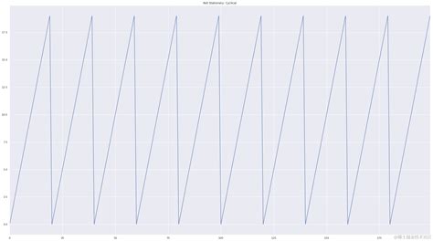 python时间序列分析苹果股票数据：分解、平稳性检验、滤波器、滑动窗口平滑、移动平均、可视化 知乎