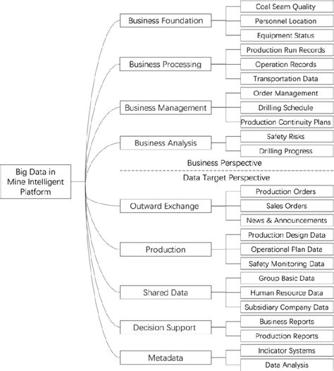 Figure 1 From Integrated Data Platform And Key Technologies For
