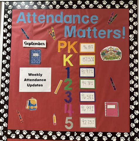 Elementary Attendance Display Baltimore County Public Schools