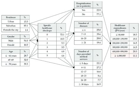 Bayesian Network Model And The Observed Values From The Data Set Download Scientific Diagram