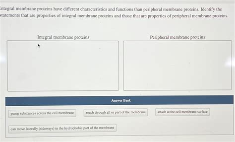 Solved Integral Membrane Proteins Have Different