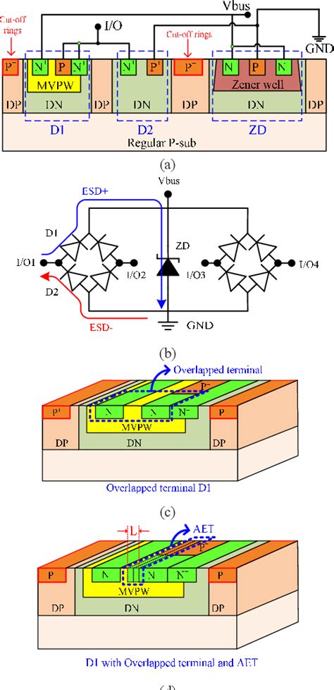 Figure 1 From Novel Integrated Low Capacitance Transient Voltage Suppressor Array With