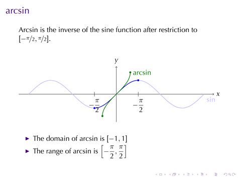 Lesson 16 Inverse Trigonometric Functions Ppt