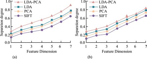 Abnormal Traffic Identification Algorithm Of Large Scale Network Based On Linear Discriminant