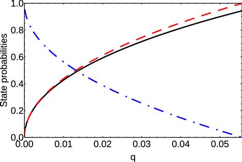 Effective Second Order Correlation Function And Single Photon Detection Iopscience