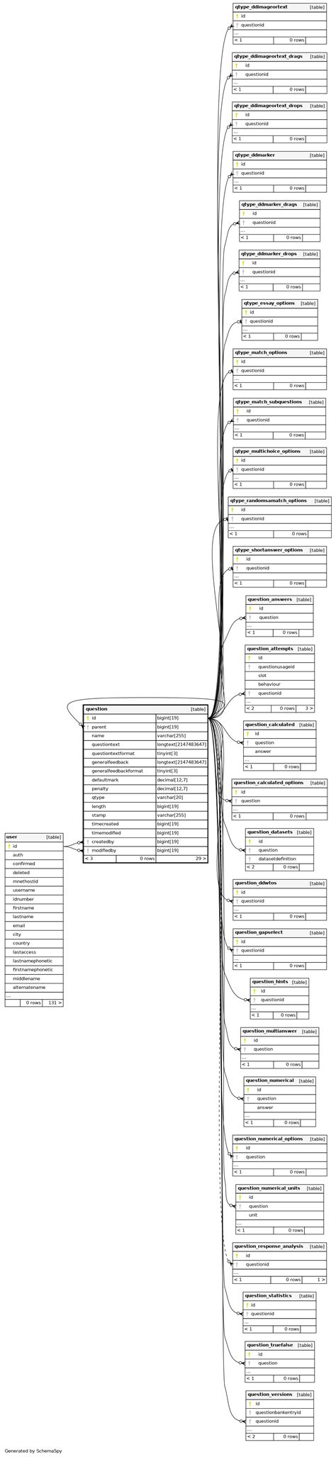 Question Mdl40erd Database