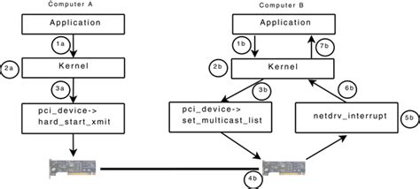 Many Listeners Linux Magazine