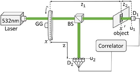 Setup Of Lensless Ghost Imaging With Transversely Inhomogeneous