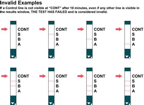 Invalid Results Sekisui Diagnostics