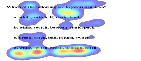 Heat Map Representing Lack Of Confidence By An Underperforming Learner