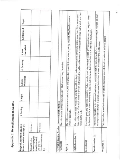 reynell attention scale pdf