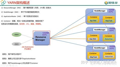 Hadoop入门 知乎