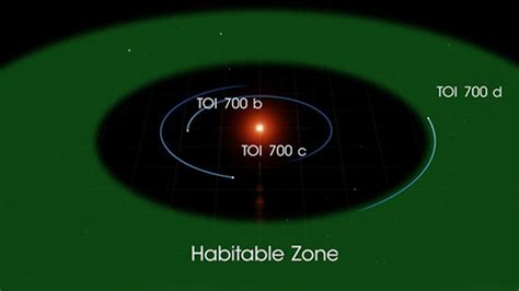 Nasas Alien Planet Hunter Discovers Its First Earth Sized Planet In