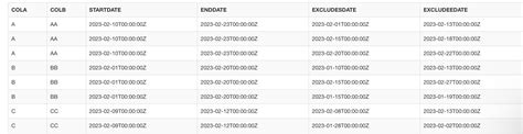 Oracle How To Exclude Several Non Overlapping Date Period From A