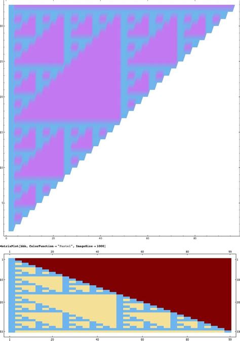 Pin By Tftn On Tiling Posts From Tiling Groups Bar Chart Chart