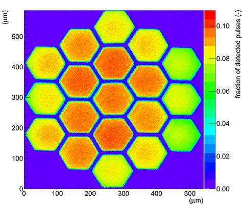 Sensitivity Map Of Simpl P13 Double Flower Structure Download
