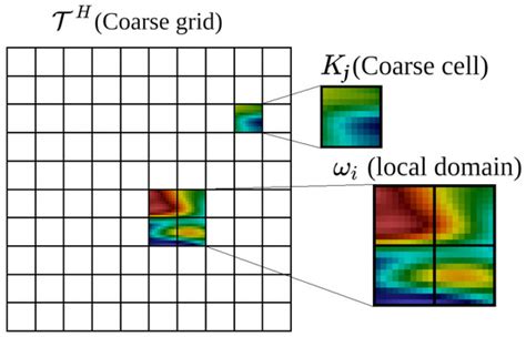 Computation Special Issue Application Of Finite Element Methods