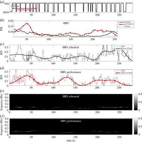 Quantifying Team Cooperation Through Intrinsic Multi Scale Measures Respiratory And Cardiac