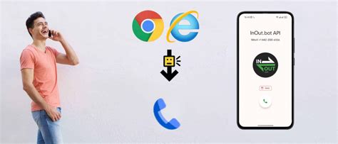 Test Phone Call Api From Web Browser Callmebot Api