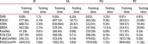 the inference time of different approaches on the four datasets