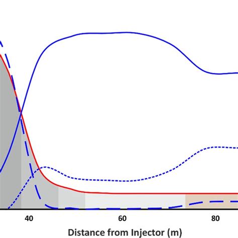 Process Of Conventional Upgrading Of Heavy Oils Versus In Situ Download Scientific Diagram