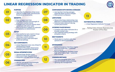 Linear Regression Indicator Strategy Rules Returns